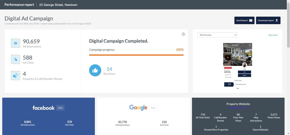 How to Interpret My AIM Dashboard