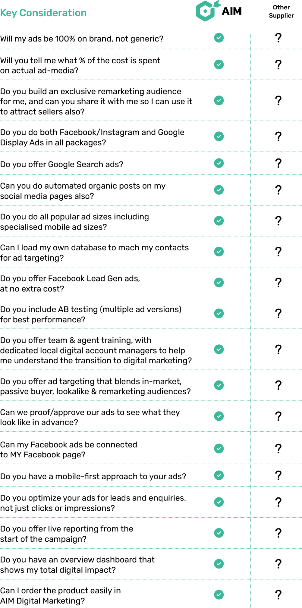 AIM Ticks Every Box – Are You Using the Right Digital Marketing ...